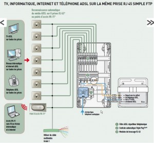 Câblage RJ45 baie de brassage et utilisateur sur chantier | e ...